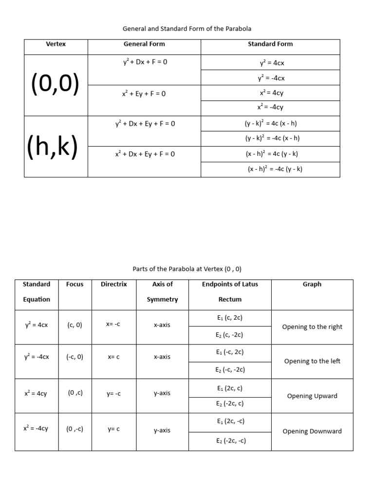 Formula Index Card, PRE-CAL | PDF