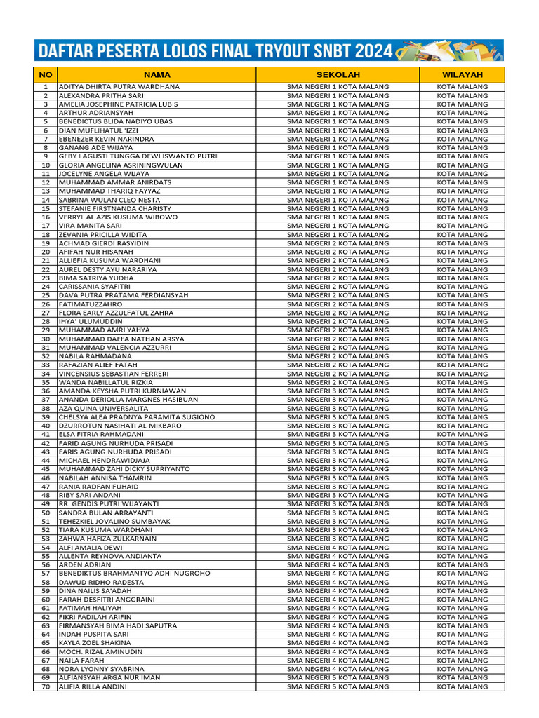 Data Peserta Lolos Final Tryout SNBT 2024 | PDF | Gaya Hidup