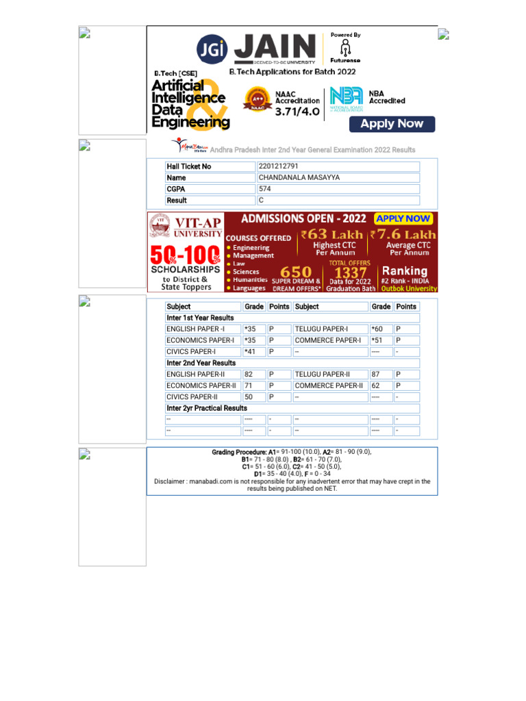 Andhra Pradesh Board of Intermediate Second 2nd Year Results 2022 From ...