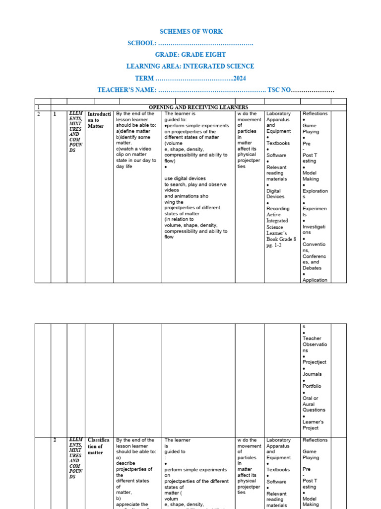Grade 8 Integrated Science Schemes of Work Term 1 | PDF | Matter | Liquids