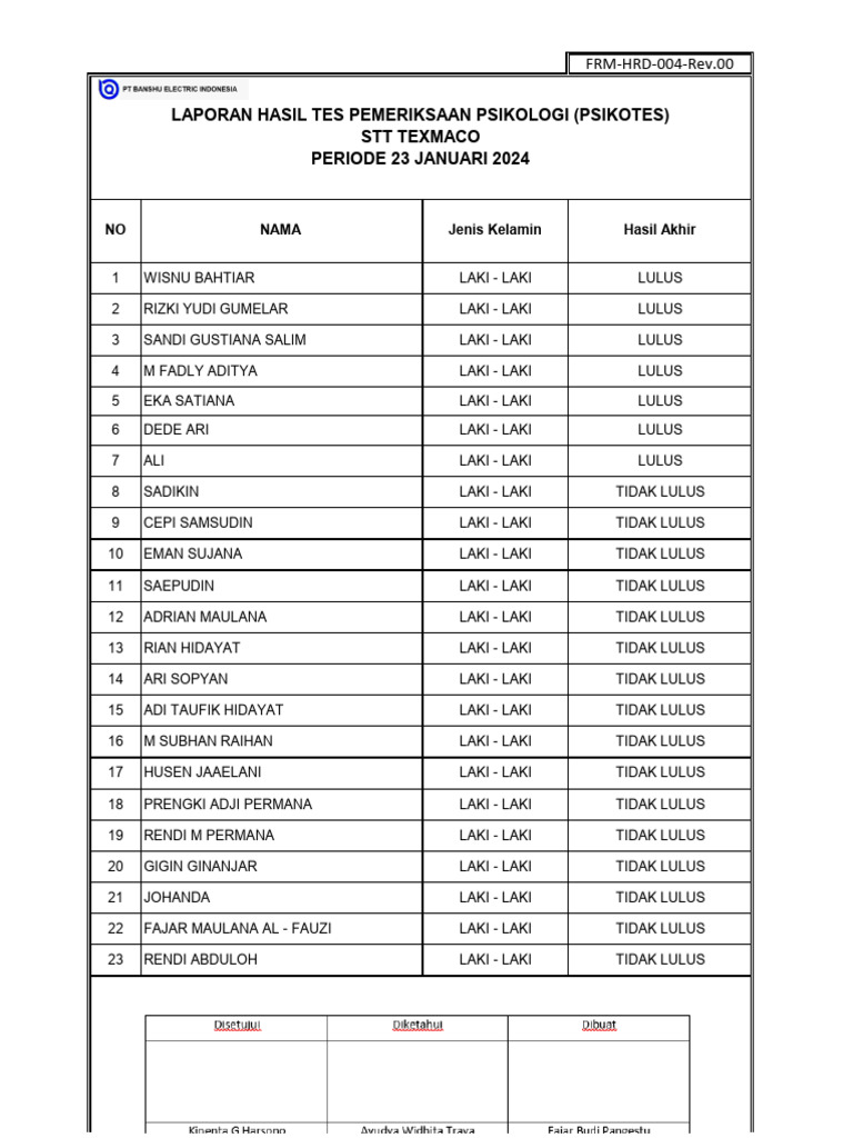Hasil Psikotest STT Texmaco 2024 | PDF