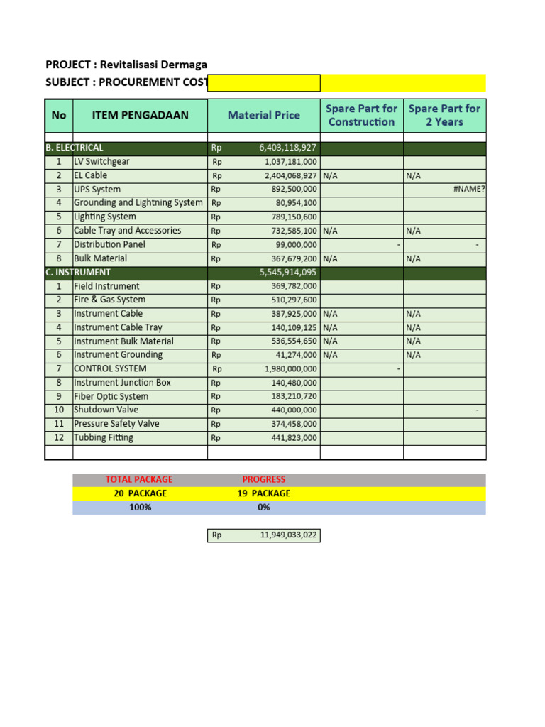CBE Procurement (Eka) | PDF | Electrical Conductor | Building Engineering