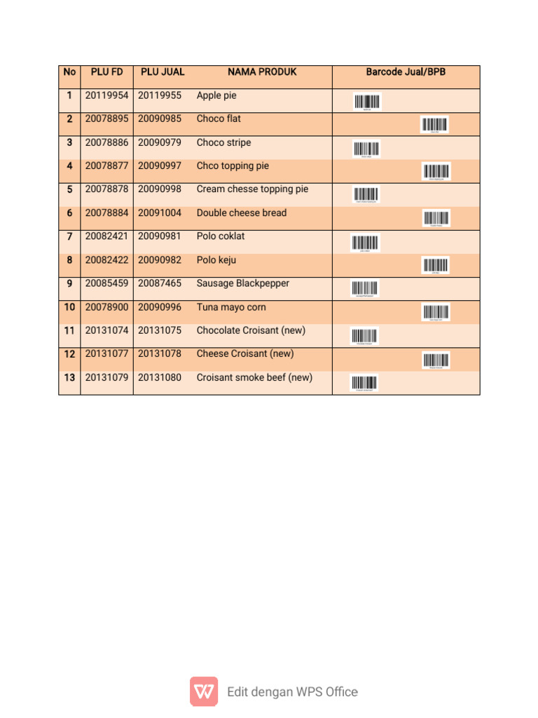 Plu Barcode Saybread | PDF