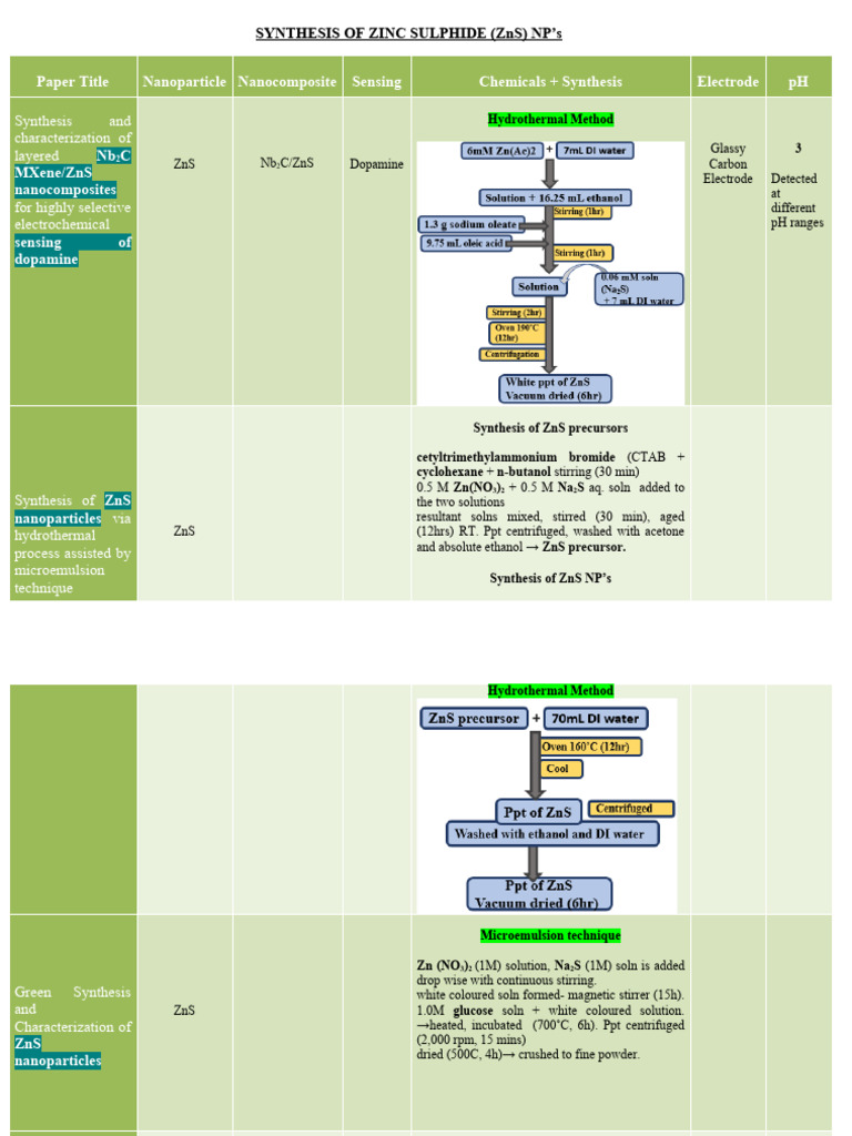 Synthesis Summary 02 | PDF
