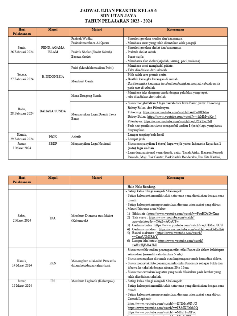 Materi Ujian Praktek Kelas 6 2023-2024 | PDF