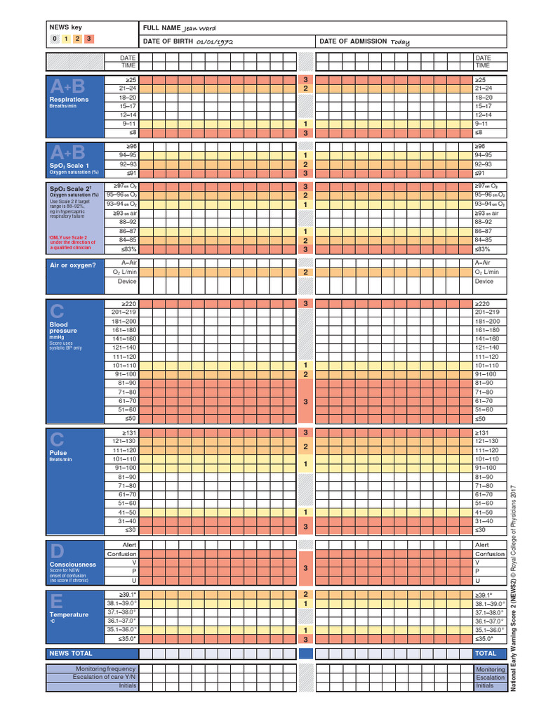 Assessment - NEWS 2 Scoring and Thresholds Jean Ward | PDF