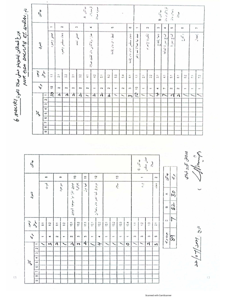 Borang Markah Amali Solat Aida Dalilah | PDF