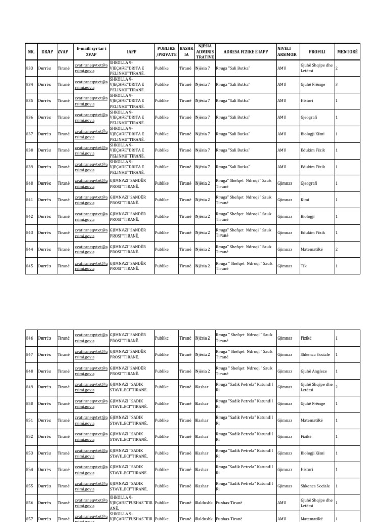 IAP-te Per Praktiken Profeionale Ne ZVA Tirane PDF | PDF