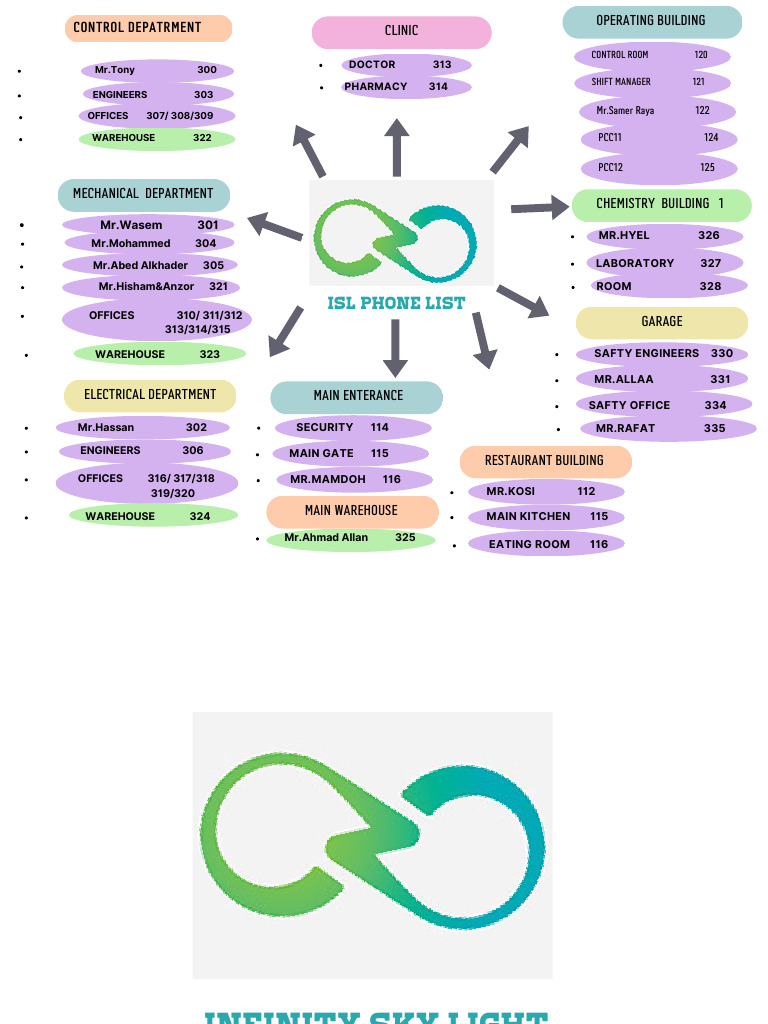 ISL Phone List: Control Depatrment | PDF