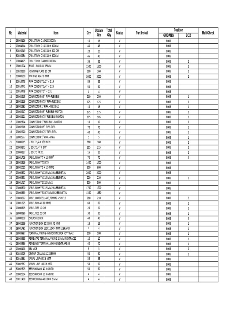 Electrical Material Instalation | PDF | Electronics | Building Engineering