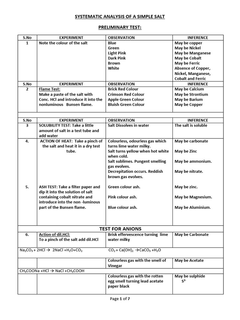 Systematic Salt Analysis Guide | PDF