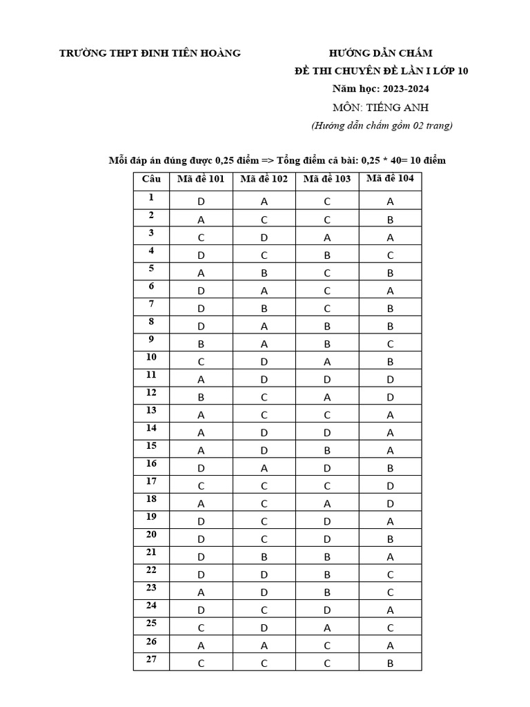 Anh - CĐ10-02-2024 - HDC | PDF