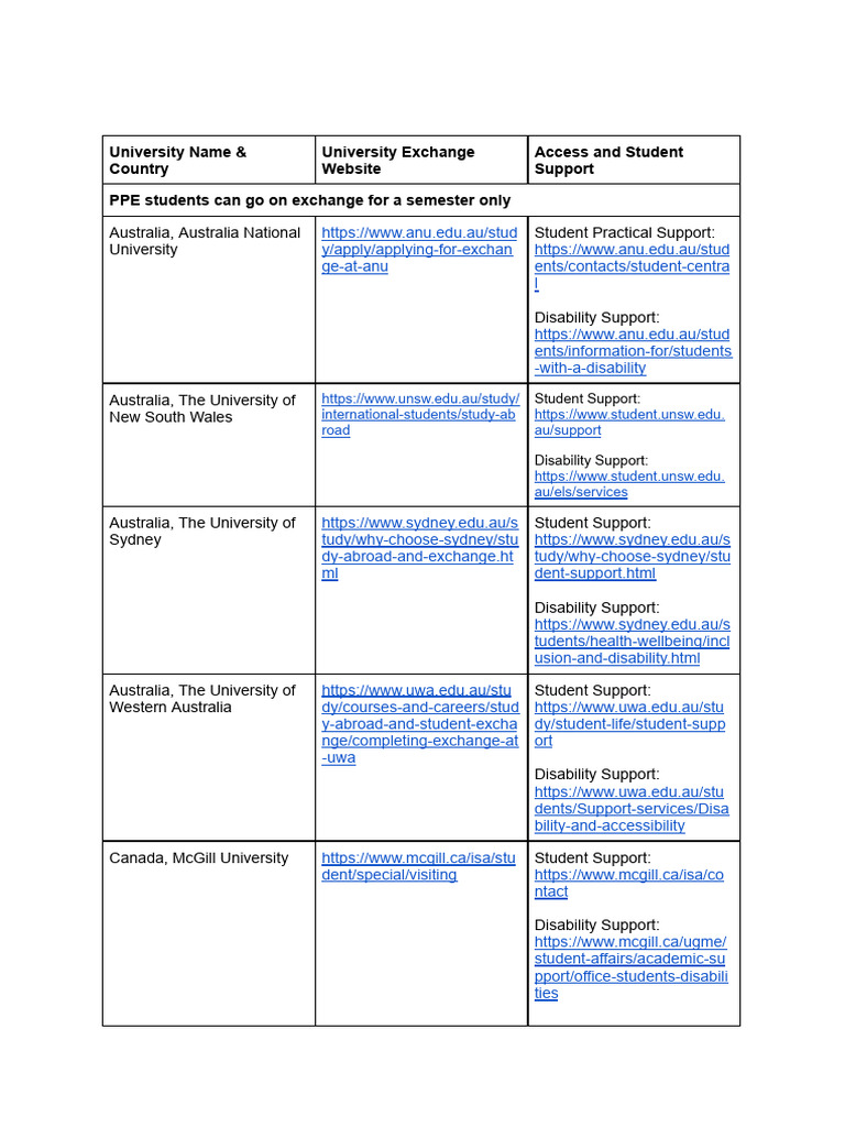 PPE Options UCD | PDF