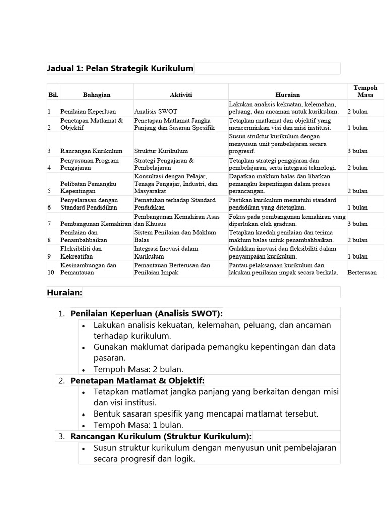 Pelan Strategik PK 1 | PDF