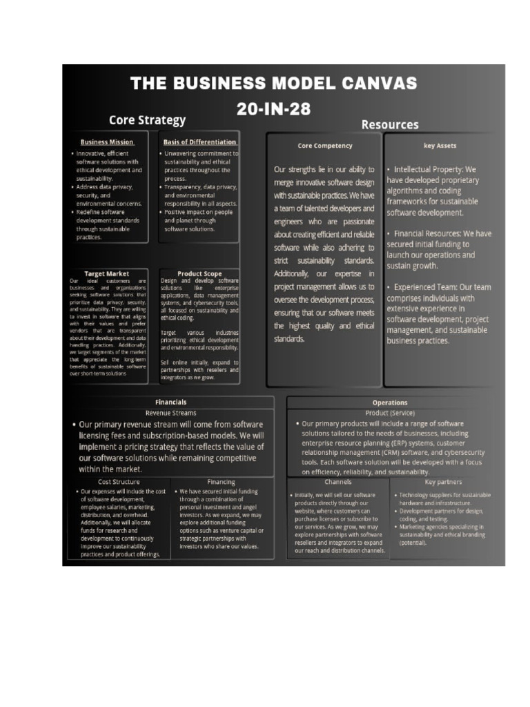 Business Model | PDF