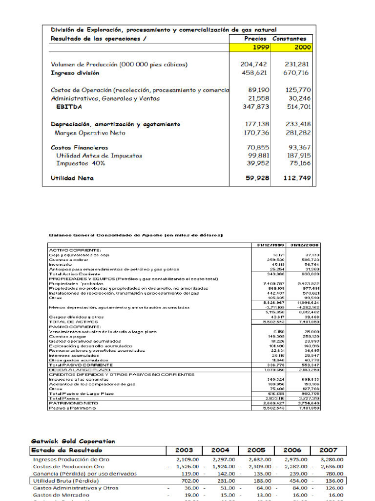 Ejercicios de Estados Financieros para Clase | PDF