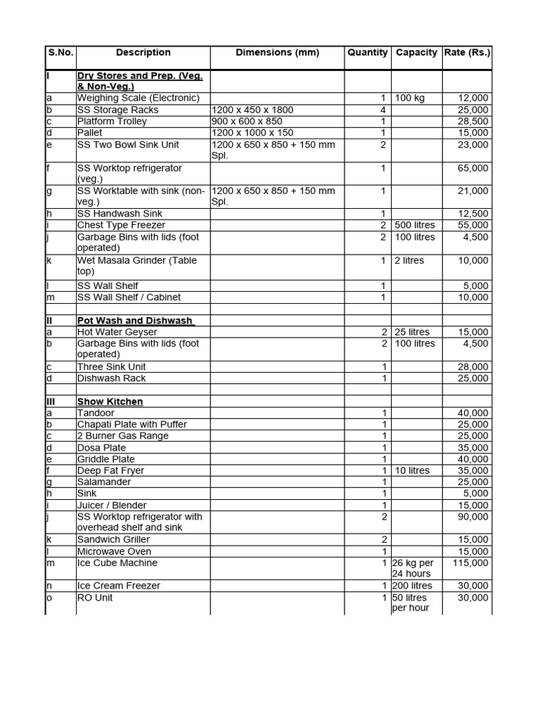 Equipment List | PDF | Food And Drink Preparation | Domestic Implements