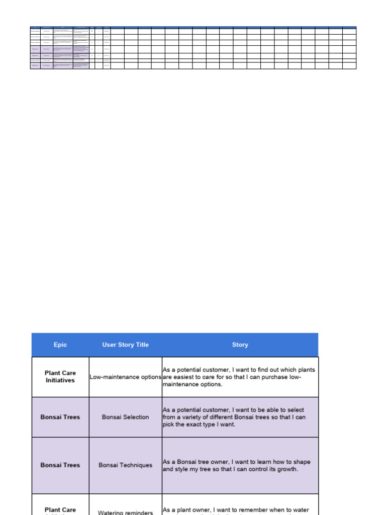 b Peer GradedActivity Template_ Sprint Backlog | PDF