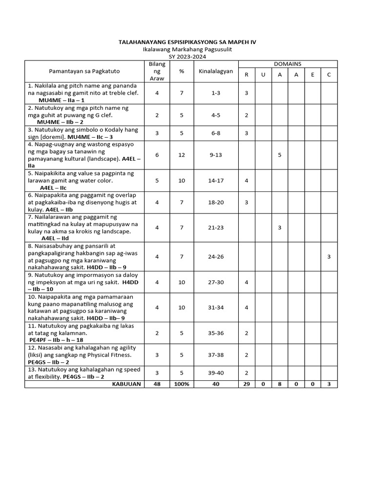 2nd Grading TOS & TQs grade IV | PDF