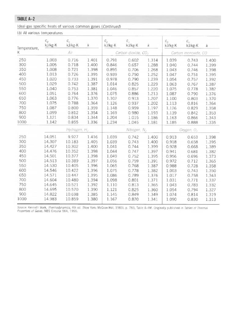 Additional Tables 2023-06-21 14 - 40 - 34 | PDF