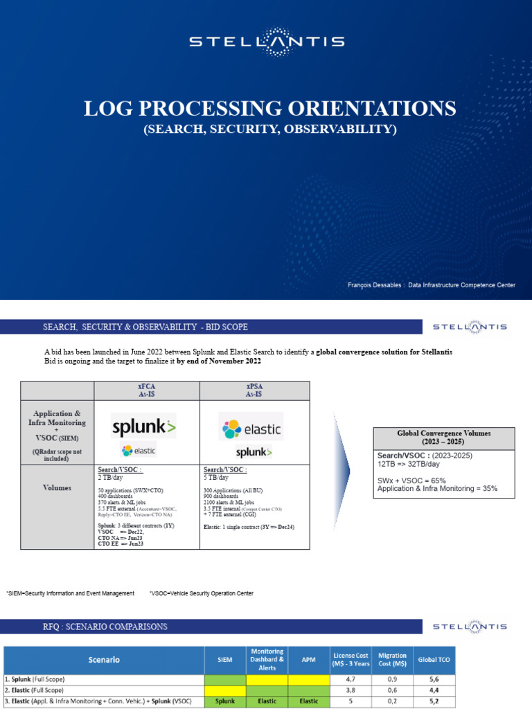 LogProcessing-TEICH v2 | PDF | Cloud Computing | Computer Science