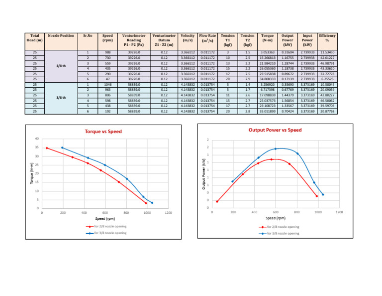 Combine Plots | PDF | Mechanical Engineering | Machines