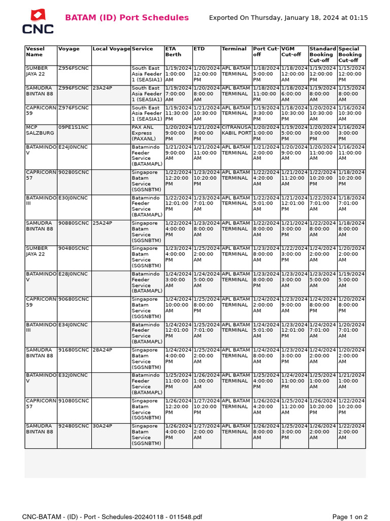 Cnc-Batam - (Id) - Port - Schedules-20240118 - 011548 | PDF | Shipping | Water Transport
