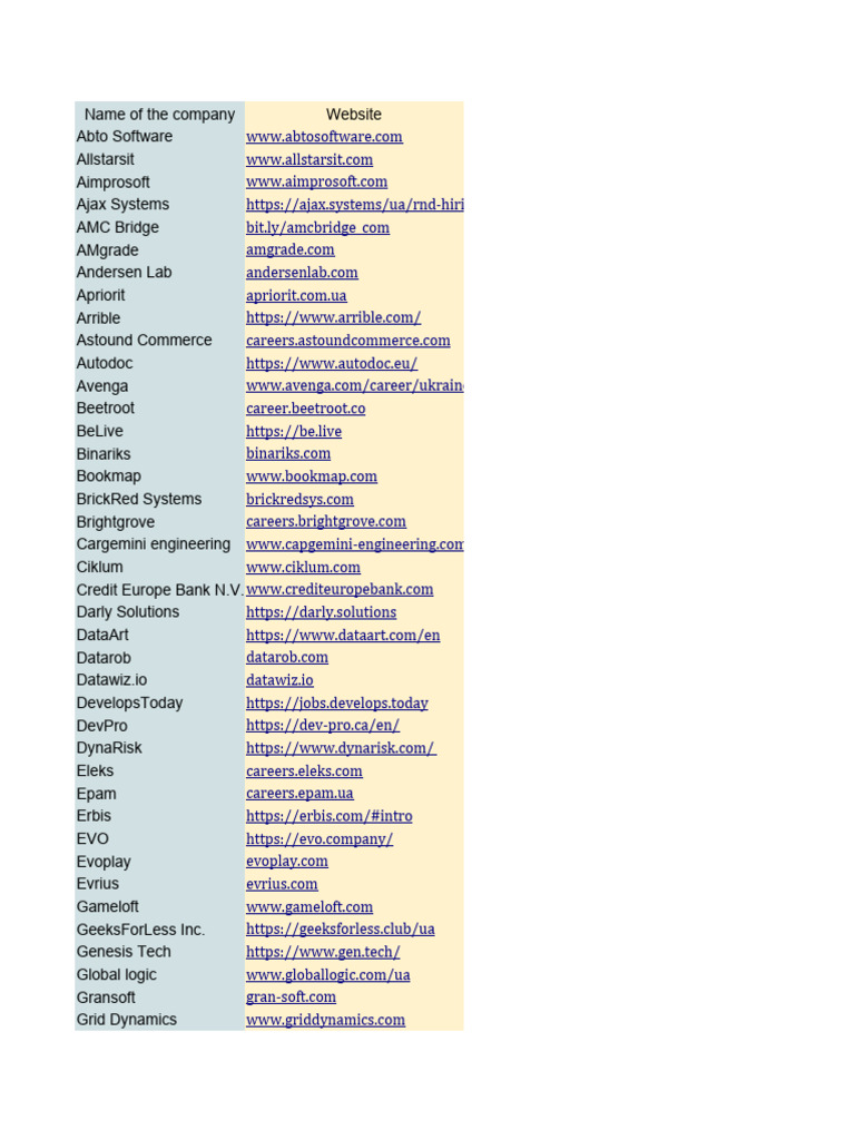 List of Software Companies and Links | PDF