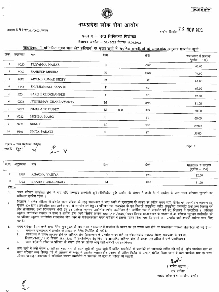 Obtained Mark List-Dental Specialist 2022 Dated 29 11 2023 | PDF