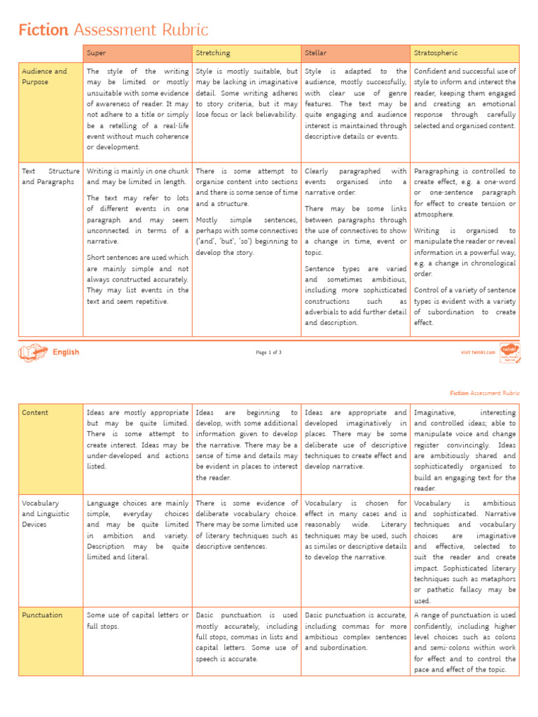 Fiction Assessment Rubric | PDF | Narrative | Punctuation