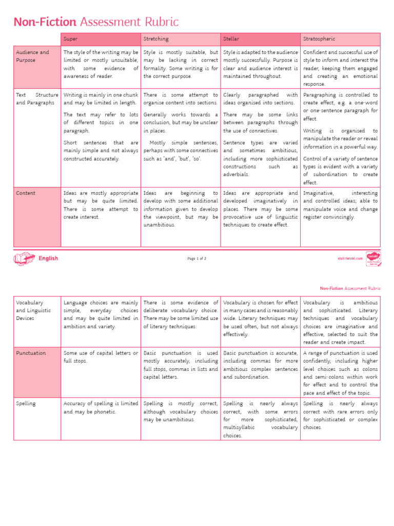 Non-Fiction Assessment Rubric | PDF