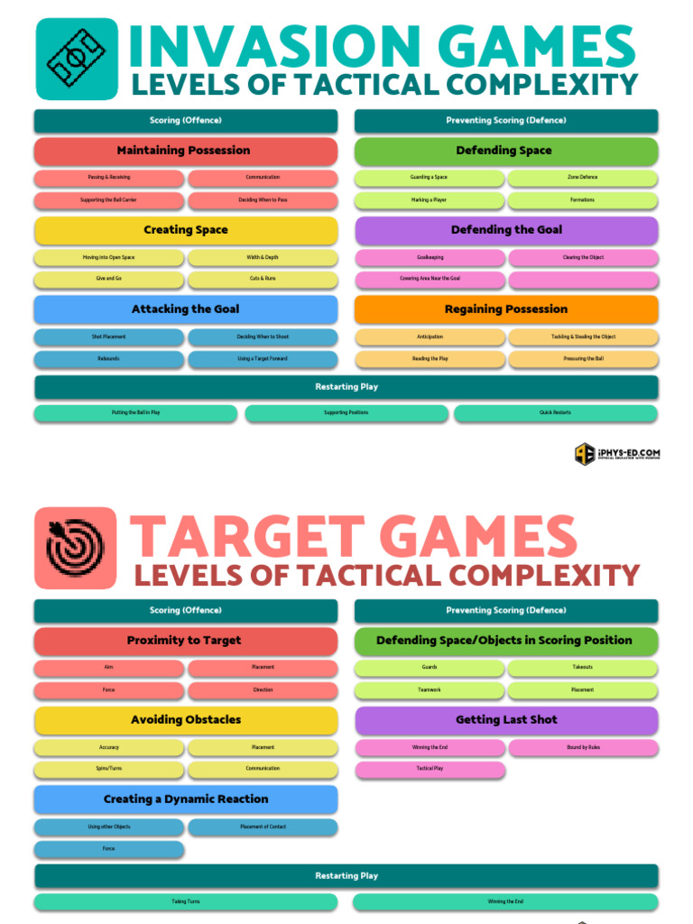 Levels of Tactical Complexity 2.0 | PDF | Athletic Sports | Games Of ...