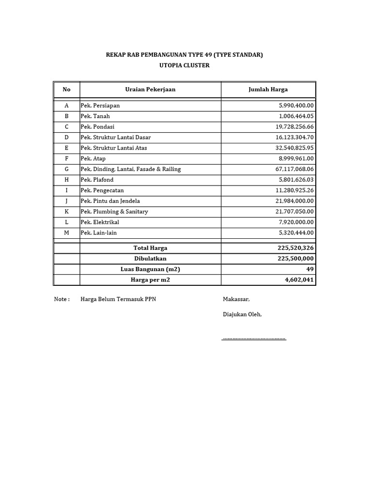 Termin Laporan Progress | PDF
