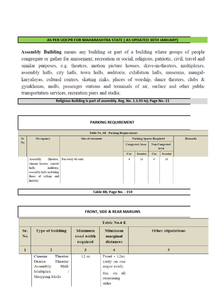 Udcpr For - Kharghar Mandir | PDF