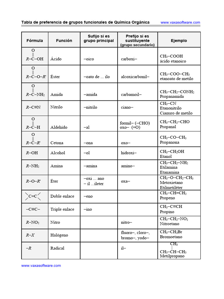 Tabla de Preferencia de Los Grupos Funcionales de Química Orgánica ...