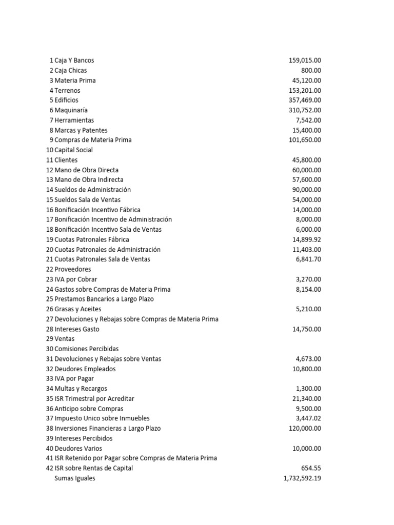 Docsity Pintuguat Ejercicio No 23 Contabilidad de Costos | PDF