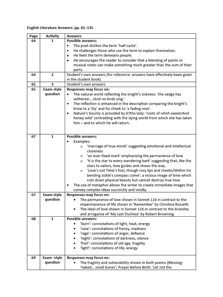 English Literature Answers 2 | PDF