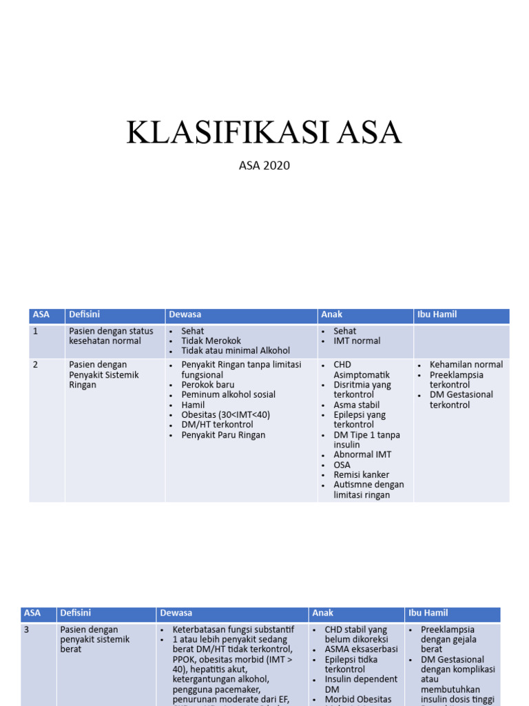 Klasifikasi Asa 2020 | PDF