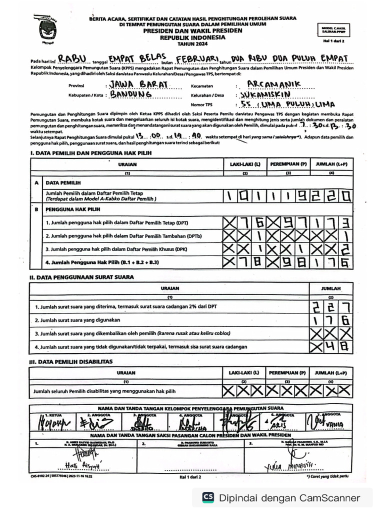 C1 Salinan PPWP | PDF