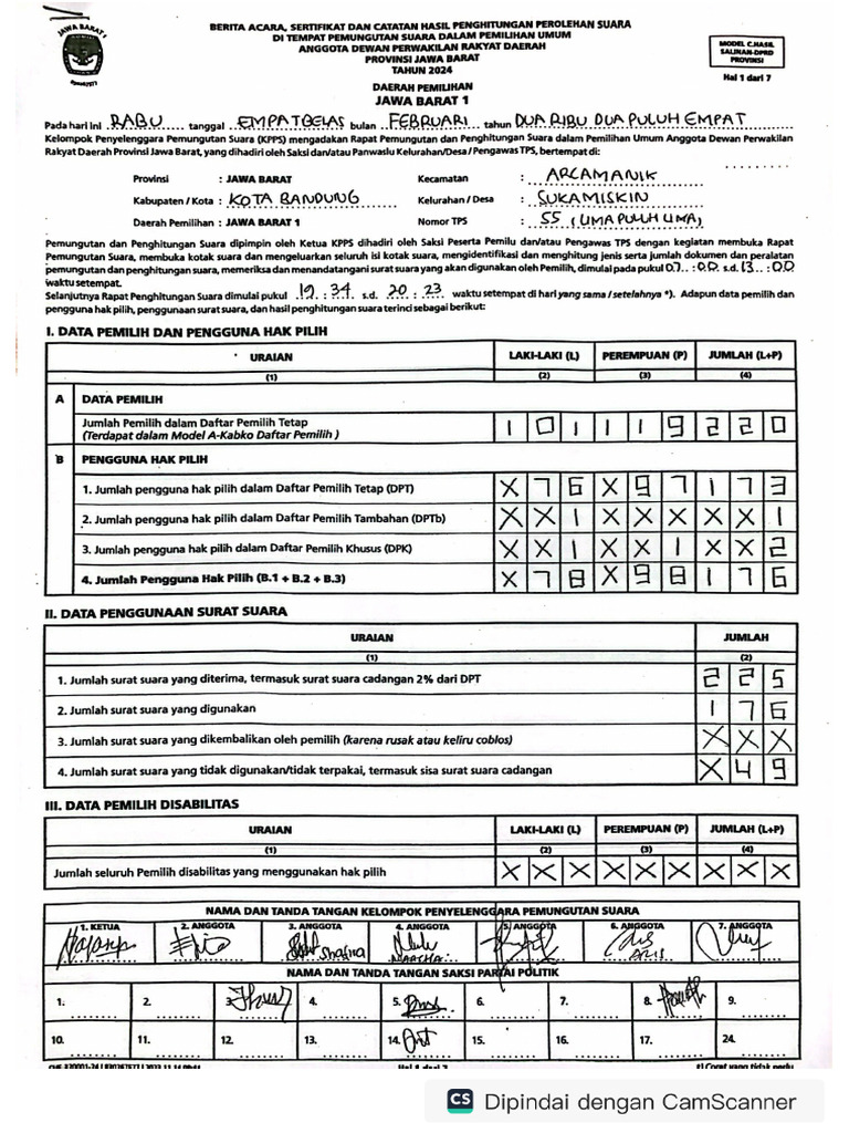 C1 Salinan DPRD Provinsi | PDF