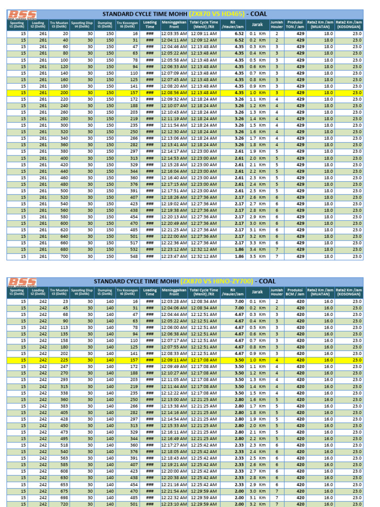 Standar Exca Dan Truck | PDF
