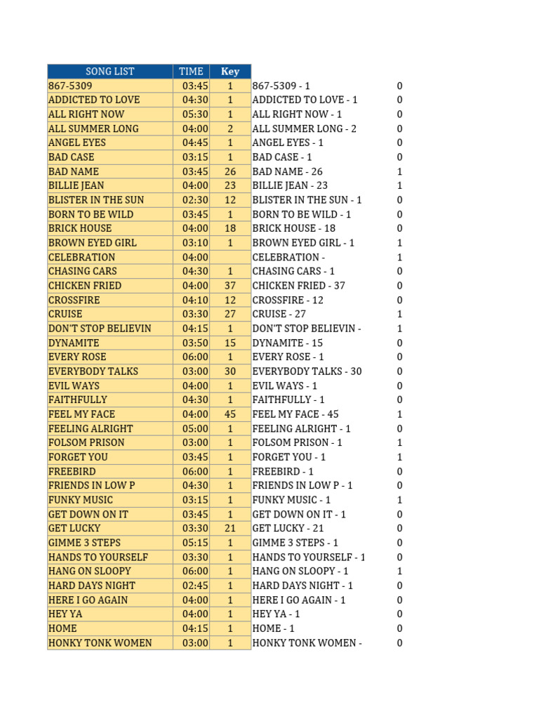 Set List Maker 2.0 | PDF