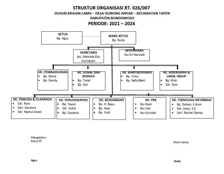 Struktur Organisasi RT | PDF