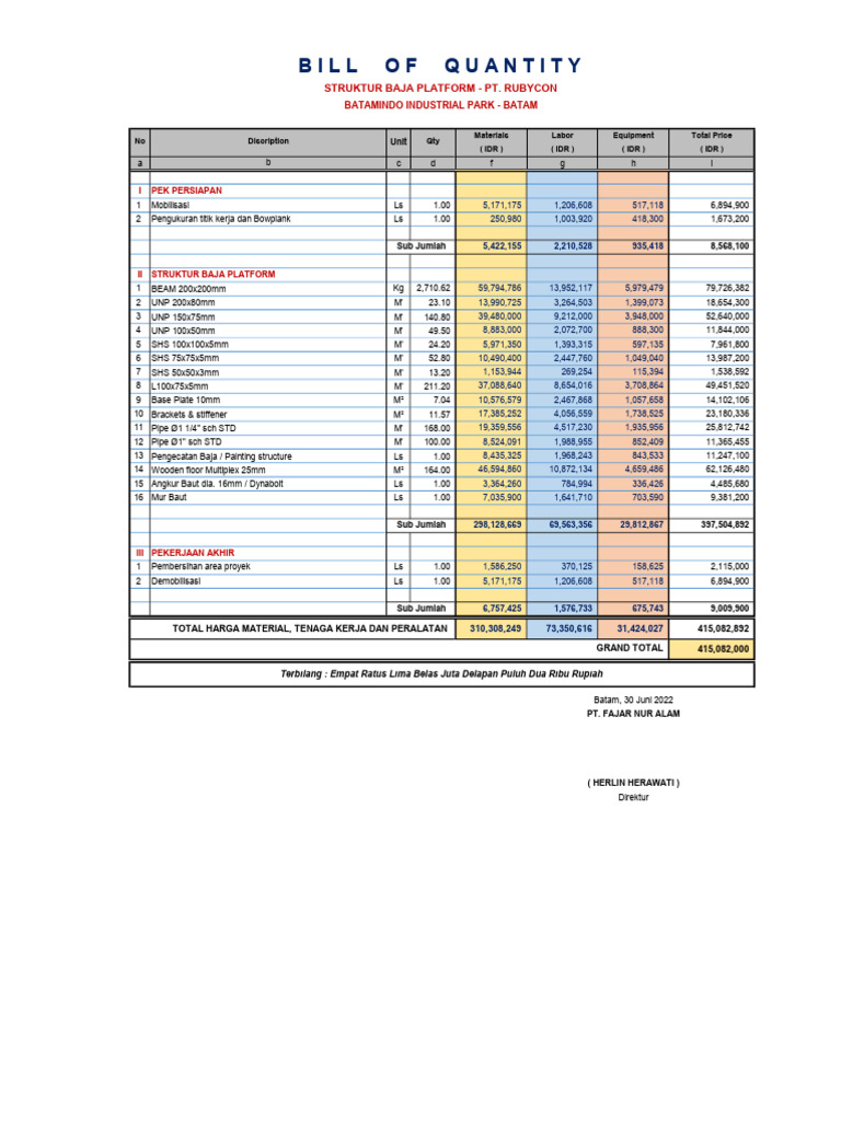 1.RAB - Factory Rubycon Tahap 4 | PDF