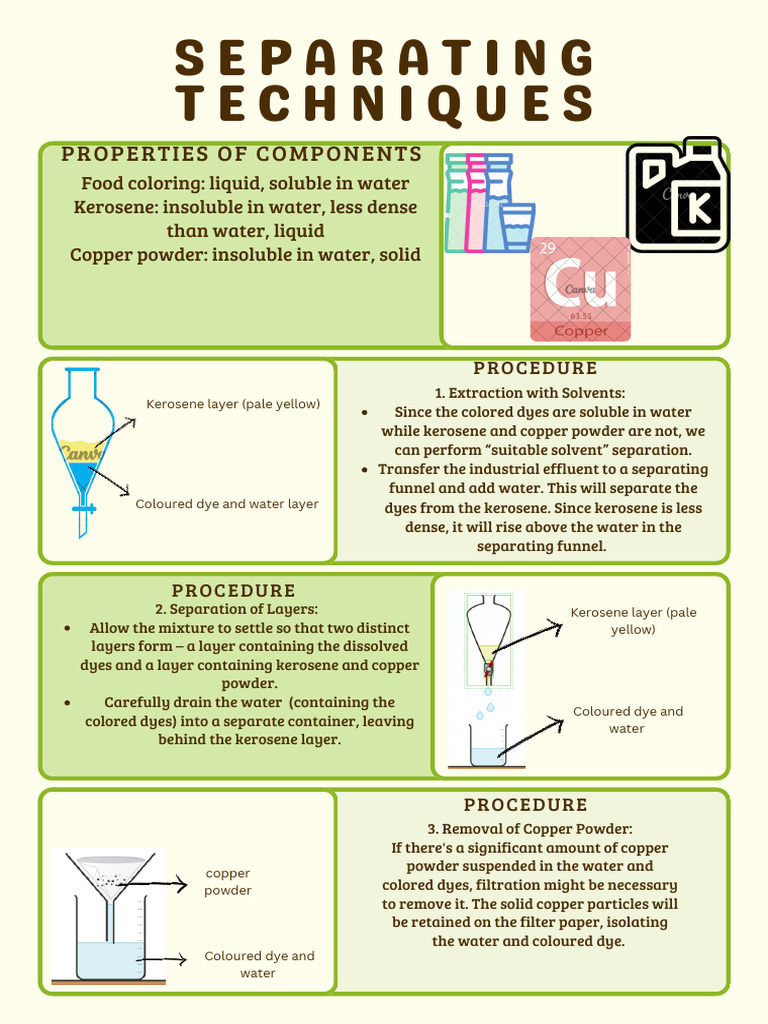 Separating Techniques | PDF | Solubility | Water