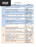 Palabras Terminadas en Ción, Sión, Xión y Cción | PDF | Artes del ...
