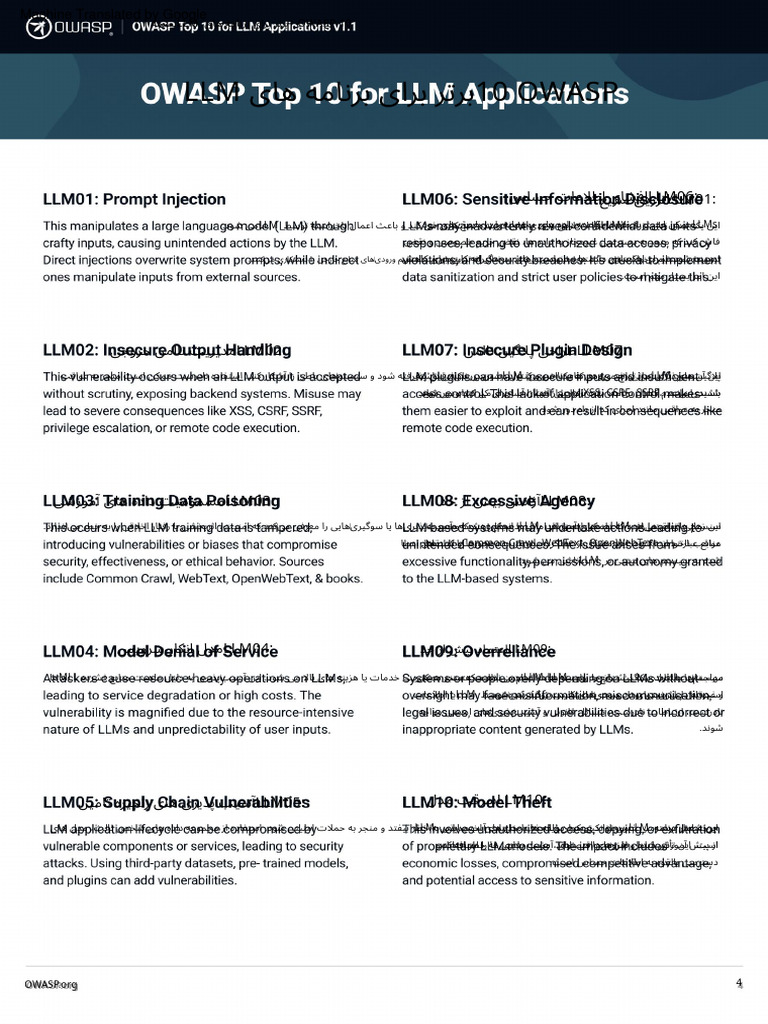 OWASP-Top-10-for-LLMs-2023-v1_1 | PDF