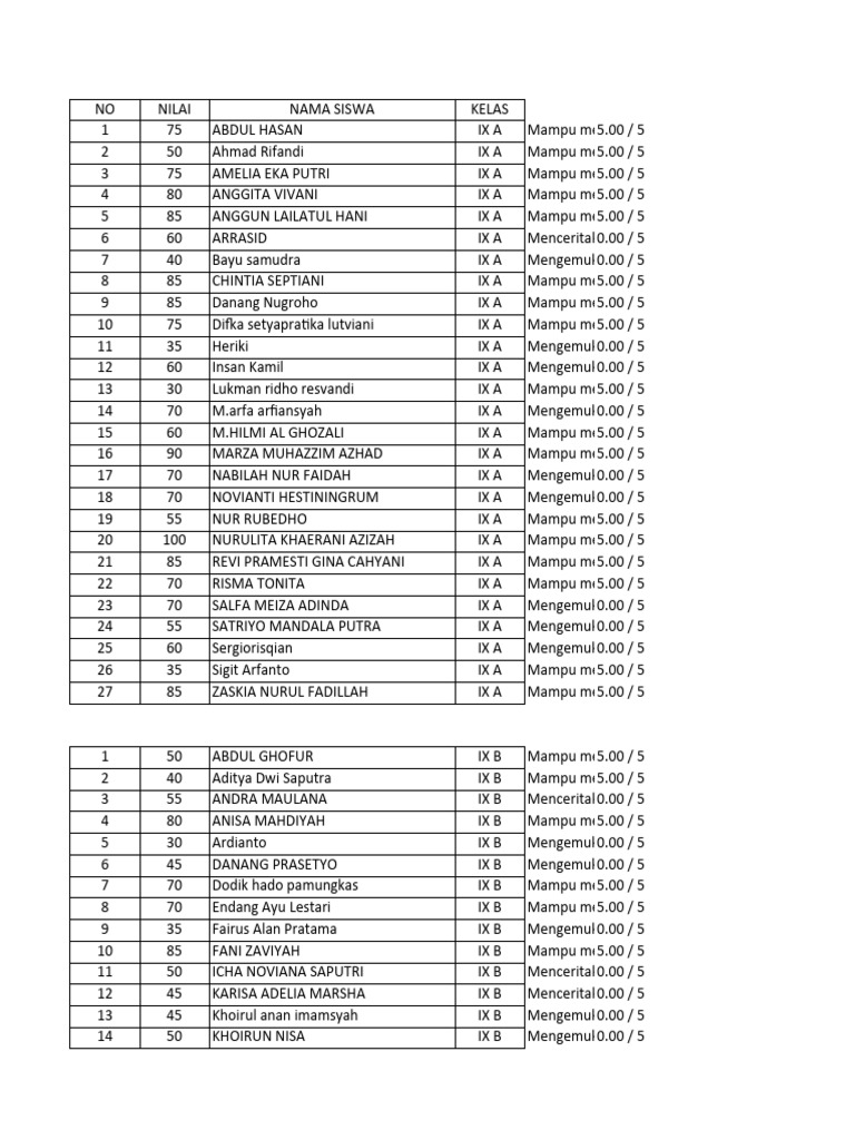 Bahasa Indonesia Kelas 9 Phb.2 | PDF