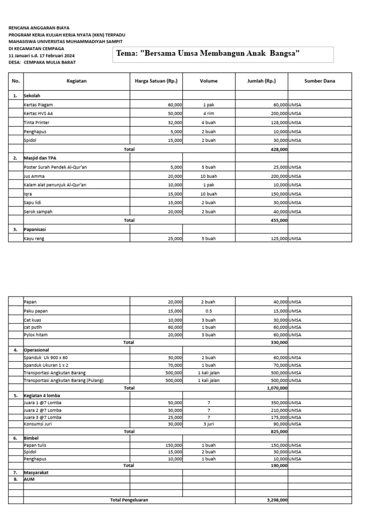 RAB Kegiatan KKN Terpadu 2024 | PDF