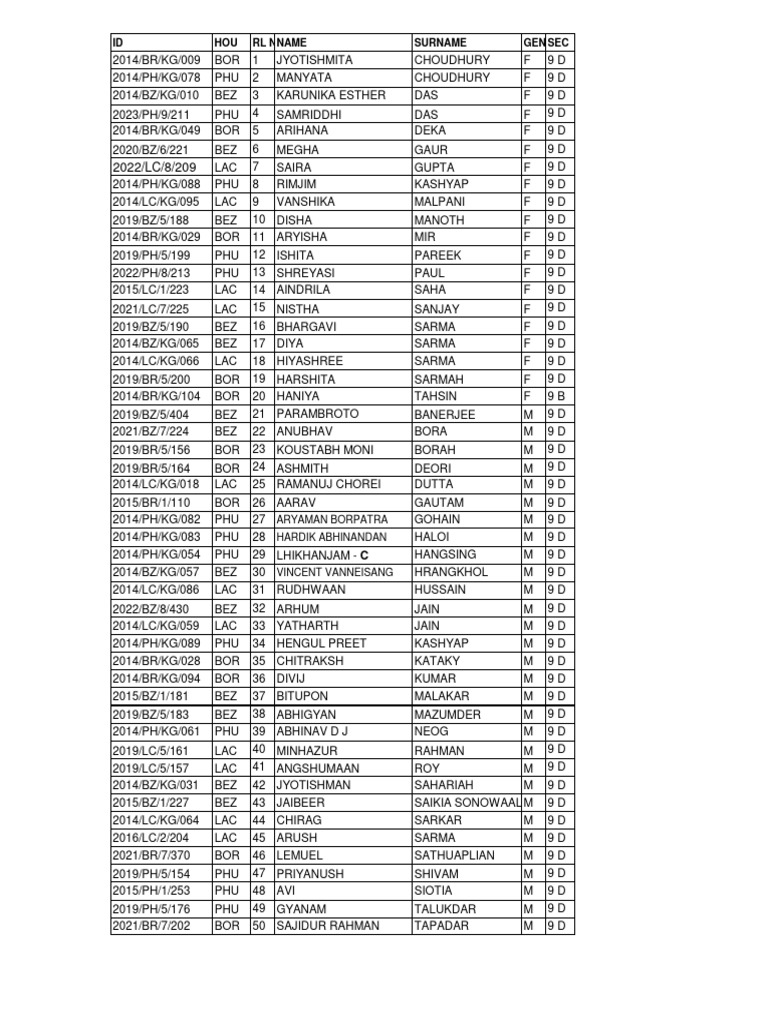 ID HOU RL No Name Surname Gen Sec: Aryaman Borpatra Hardik Abhinandan | PDF